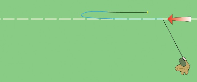 Casting for Fishing - Flycasting KnowledgebaseFlycasting Knowledgebase