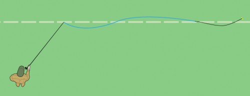 Casting for Fishing - Flycasting KnowledgebaseFlycasting Knowledgebase