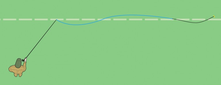 Casting for Fishing - Flycasting KnowledgebaseFlycasting Knowledgebase