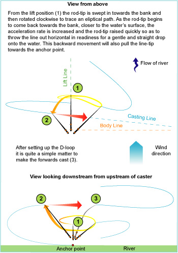 Fly-fish-guide - Fly fishing tuition on the Wye